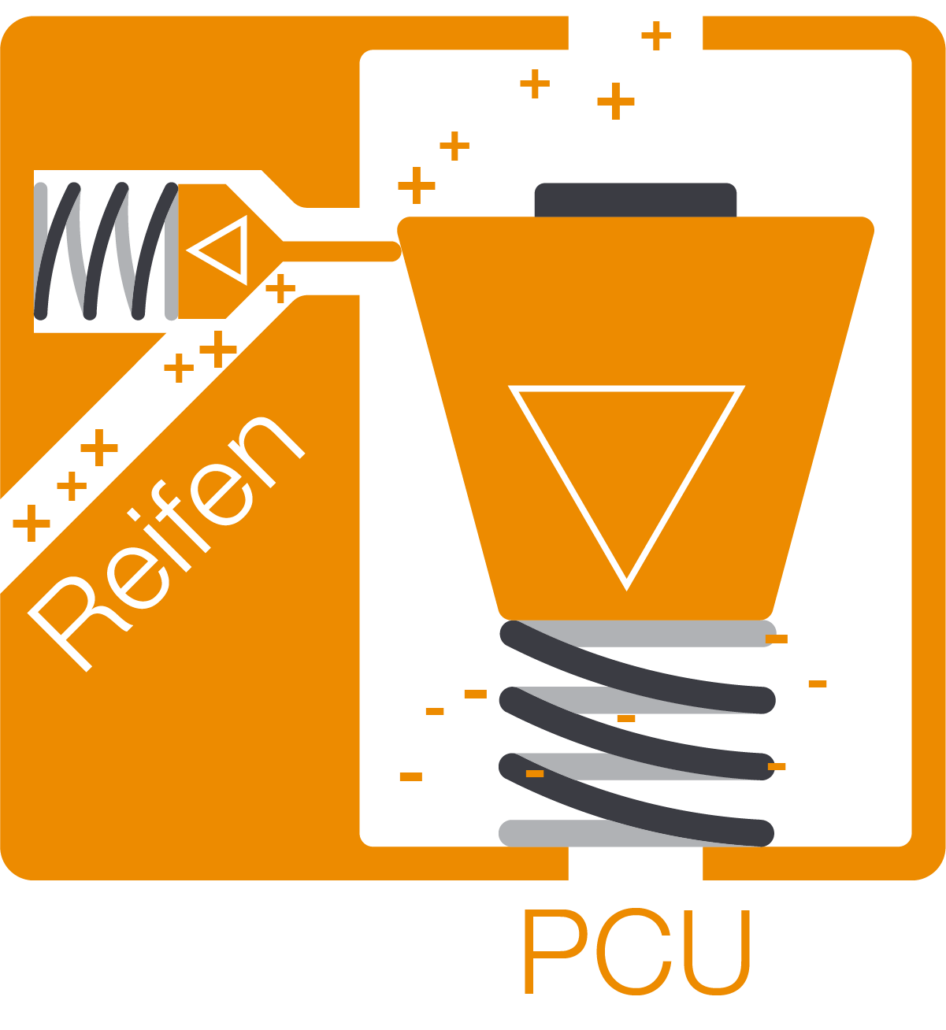 Produkte & Technologie - Raytech Group